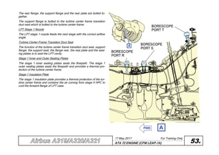 TRAINING FOR CFM LEAP 1A.pdf
