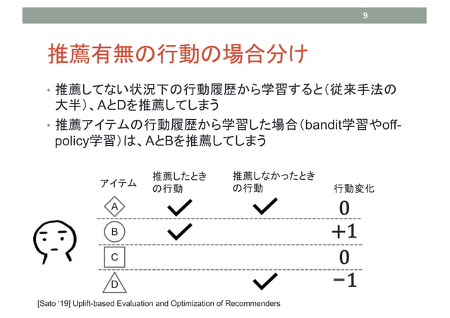 CFML_learning_sato.pdf
