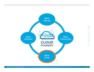 Cloud Foundry Anniversary: Technical Slides | PPT