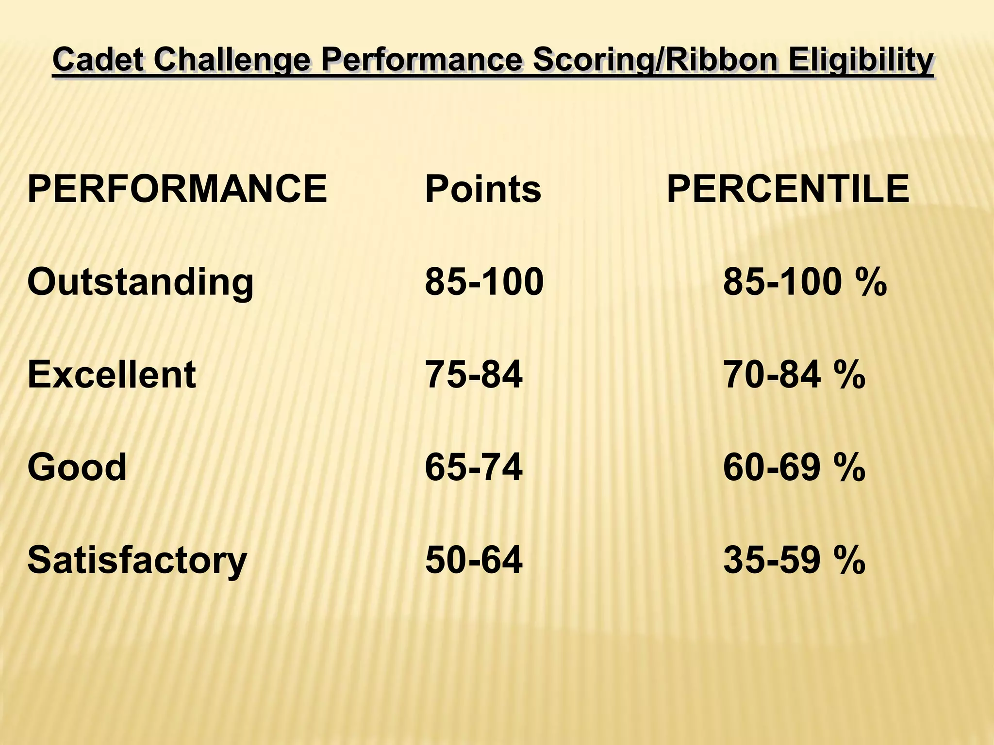 5.2 NJROTC Physical Fitness Exercises and Qualifying Requirements | PDF