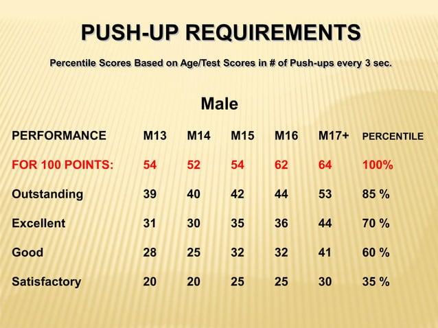 5.2 NJROTC Physical Fitness Exercises and Qualifying Requirements | PDF