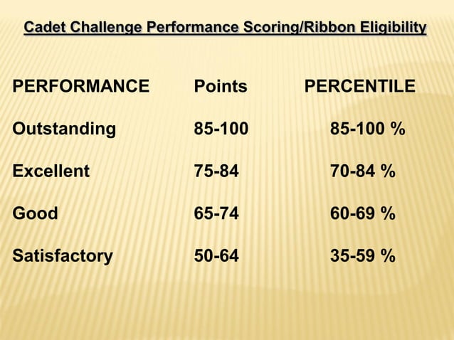 5.2 NJROTC Physical Fitness Exercises and Qualifying Requirements | PDF