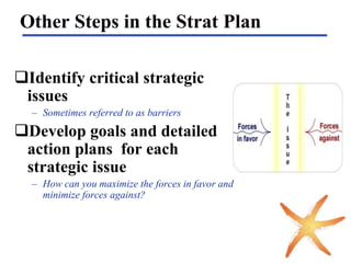 CFMS Strat Planning WS-Sol-F.pptx