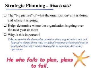 CFMS Strat Planning WS-Sol-F.pptx