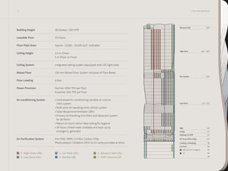 Cfm the henderson brochure_digital_en | PDF
