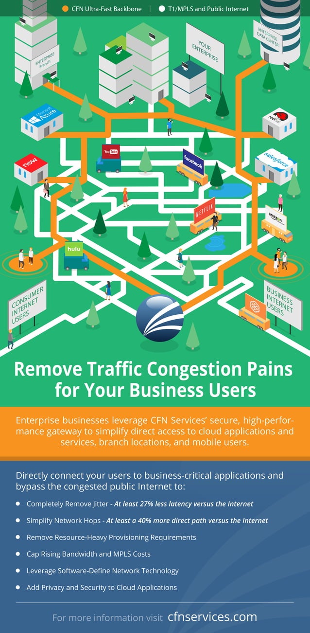 Remove Network Traffic Congestion | PDF