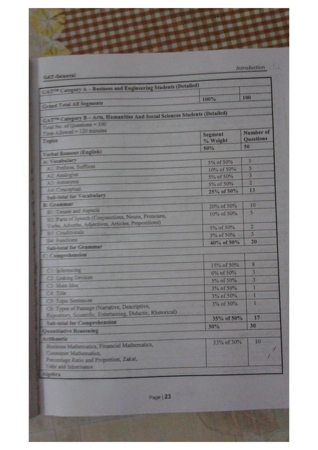 GAT General Preparation Book::::Contents and introduction to gat | PDF