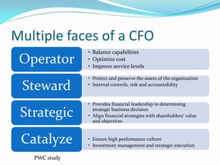 CFO- Driving Corporate Performance Post Financial Crisis | PPT