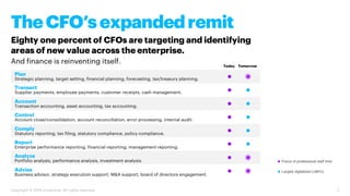 CFO Research | PDF | Business Accounting & Finance | Business