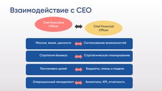 Все о роли CFO в компании. Еще больше: https://pritula.academy/cfo | PPT