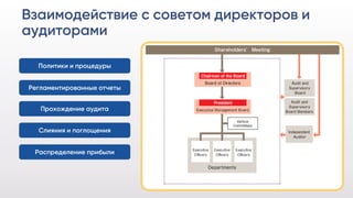 Все о роли CFO в компании. Еще больше: https://pritula.academy/cfo | PPT