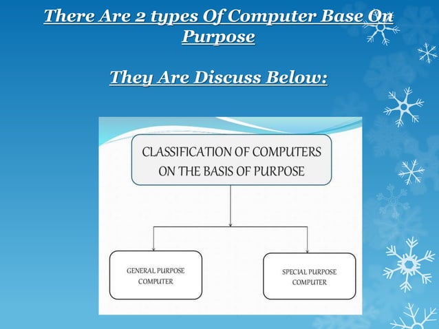 Basic Components of Computer | PPTX | Computing | Technology & Computing