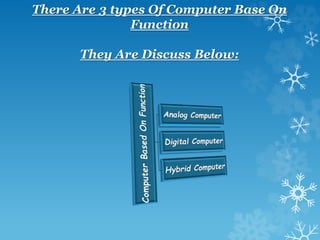 Basic Components of Computer | PPTX