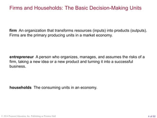 Basics of economics | PPT
