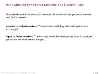 Basics of economics | PPT