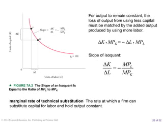 basic of eco 7 | PPT