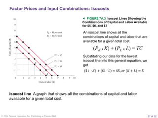 basic of eco 7 | PPT