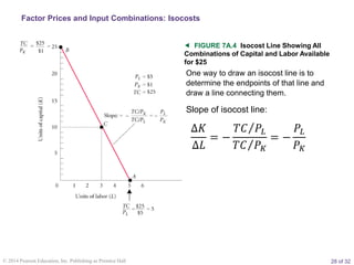 basic of eco 7 | PPT