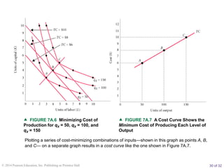 basic of eco 7 | PPT