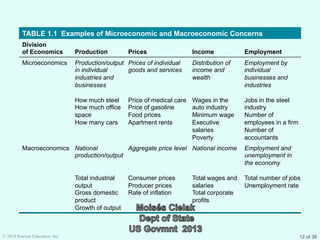 Cfo11e micro ch01 | PPT