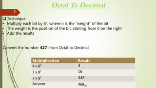 Computer Number System | PPTX