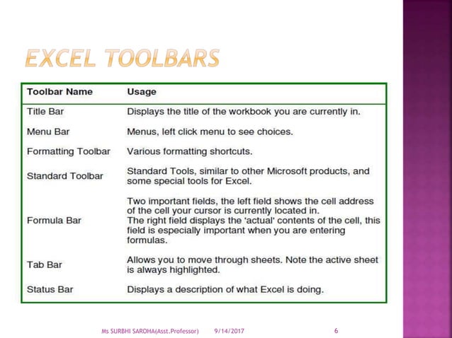 Spreadsheets and Database Packages | PPTX | Databases | Computer Software and Applications