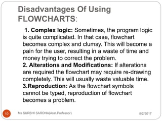Algorithm and Flowcharts | PPTX
