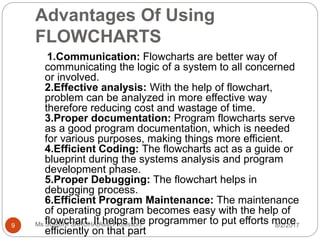 Algorithm and Flowcharts | PPTX