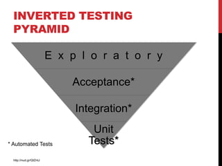 Cf objective2014 testing-testingeverywhere | PPT
