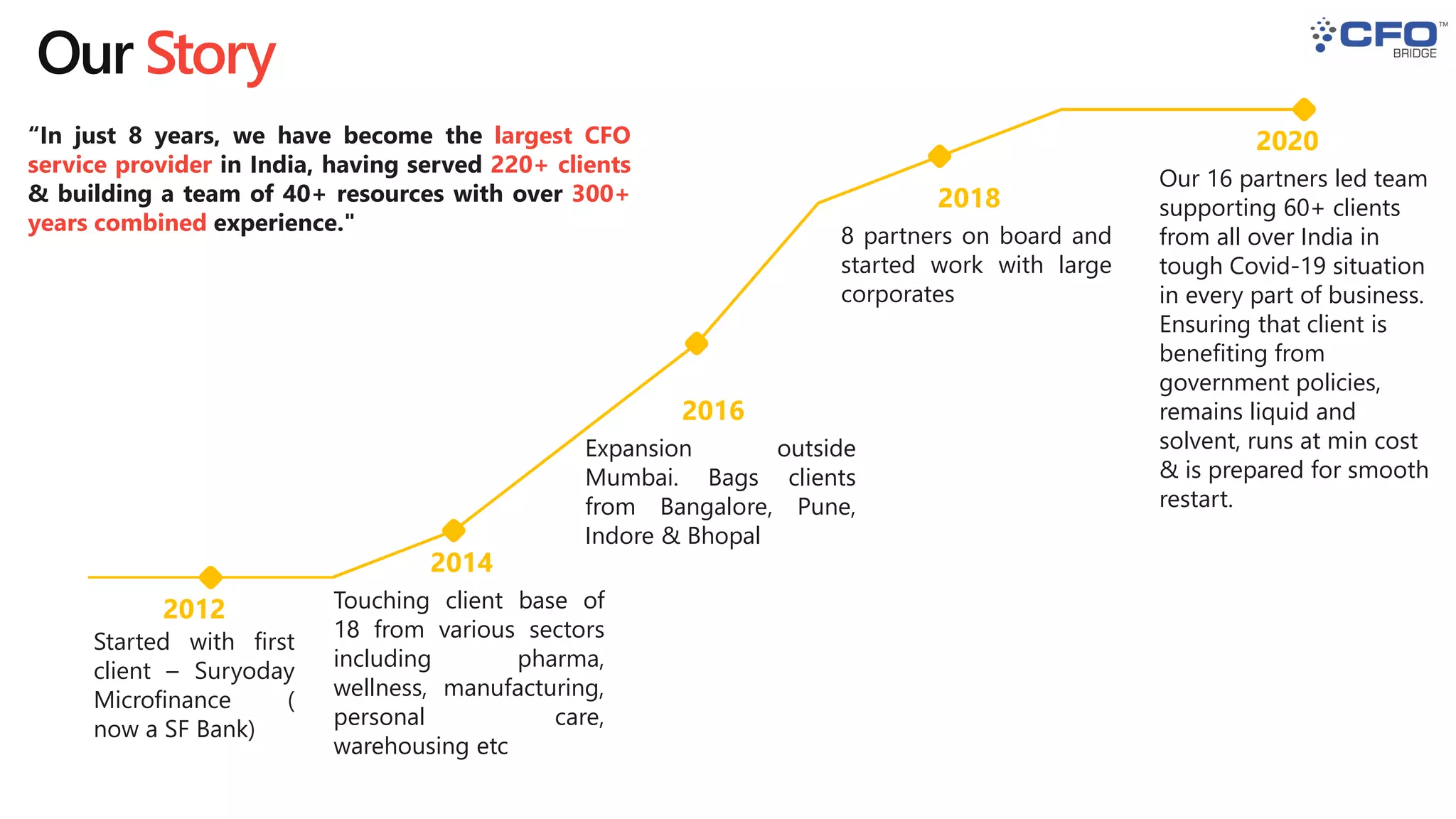 CFO Bridge - Corporate Introduction | PDF
