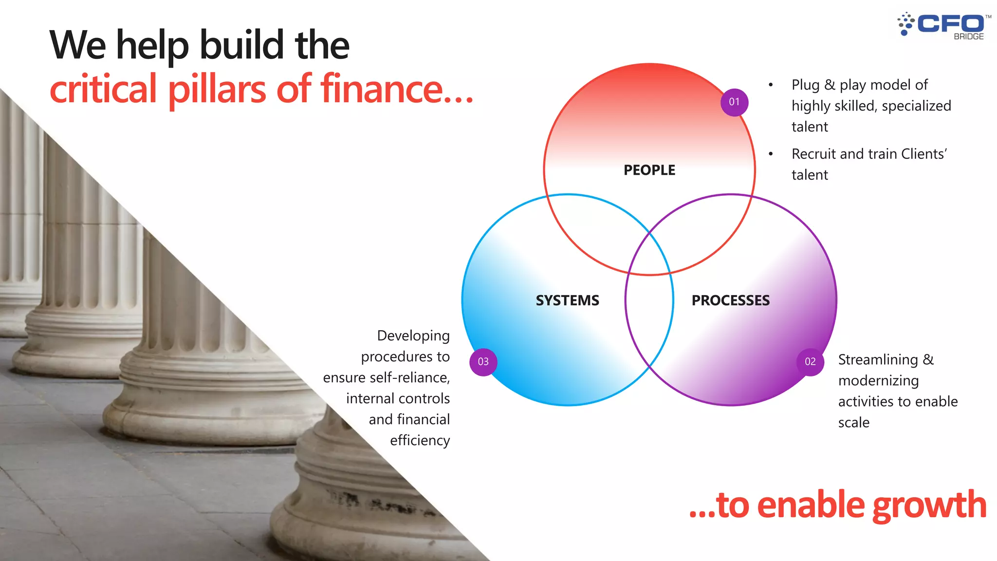 CFO Bridge - Corporate Introduction | PDF