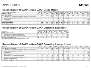 AMD Second Quarter 2013 Earnings Results Summary | PPT