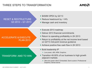 AMD Second Quarter 2013 Earnings Results Summary | PPT