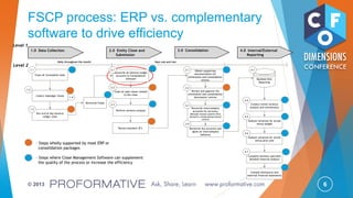 Automating Account Reconciliation to Mitigate Compliance Risk | PPT