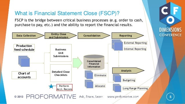 Automating Account Reconciliation to Mitigate Compliance Risk