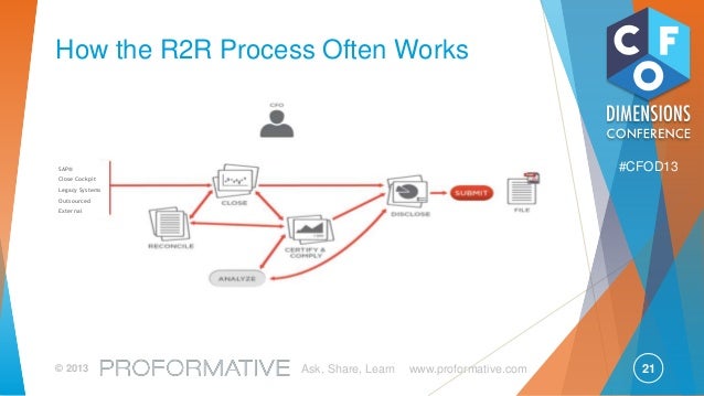 Reinventing the Record-to-Report Process for Worry-Free Governance, R…