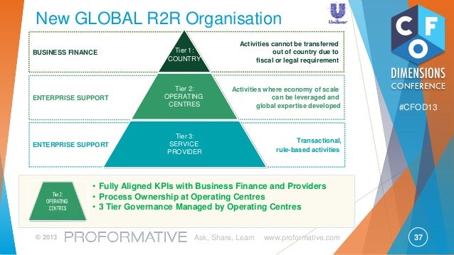 Reinventing the Record-to-Report Process for Worry-Free Governance, R…
