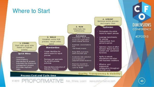 Reinventing the Record-to-Report Process for Worry-Free Governance, R…