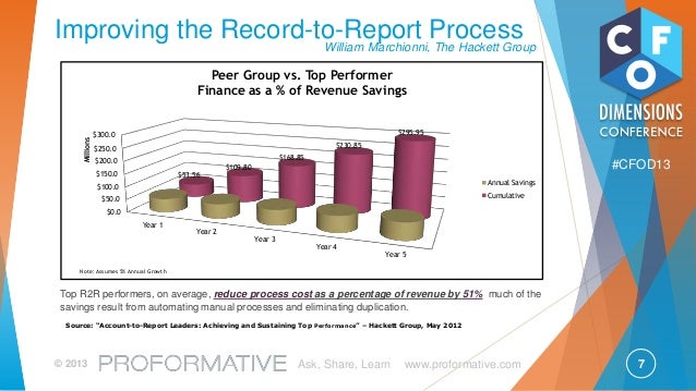 Reinventing the Record-to-Report Process for Worry-Free Governance, R…