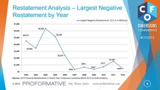 Successfully Leading the Finance Function through Upcoming IFRS and SEC ...