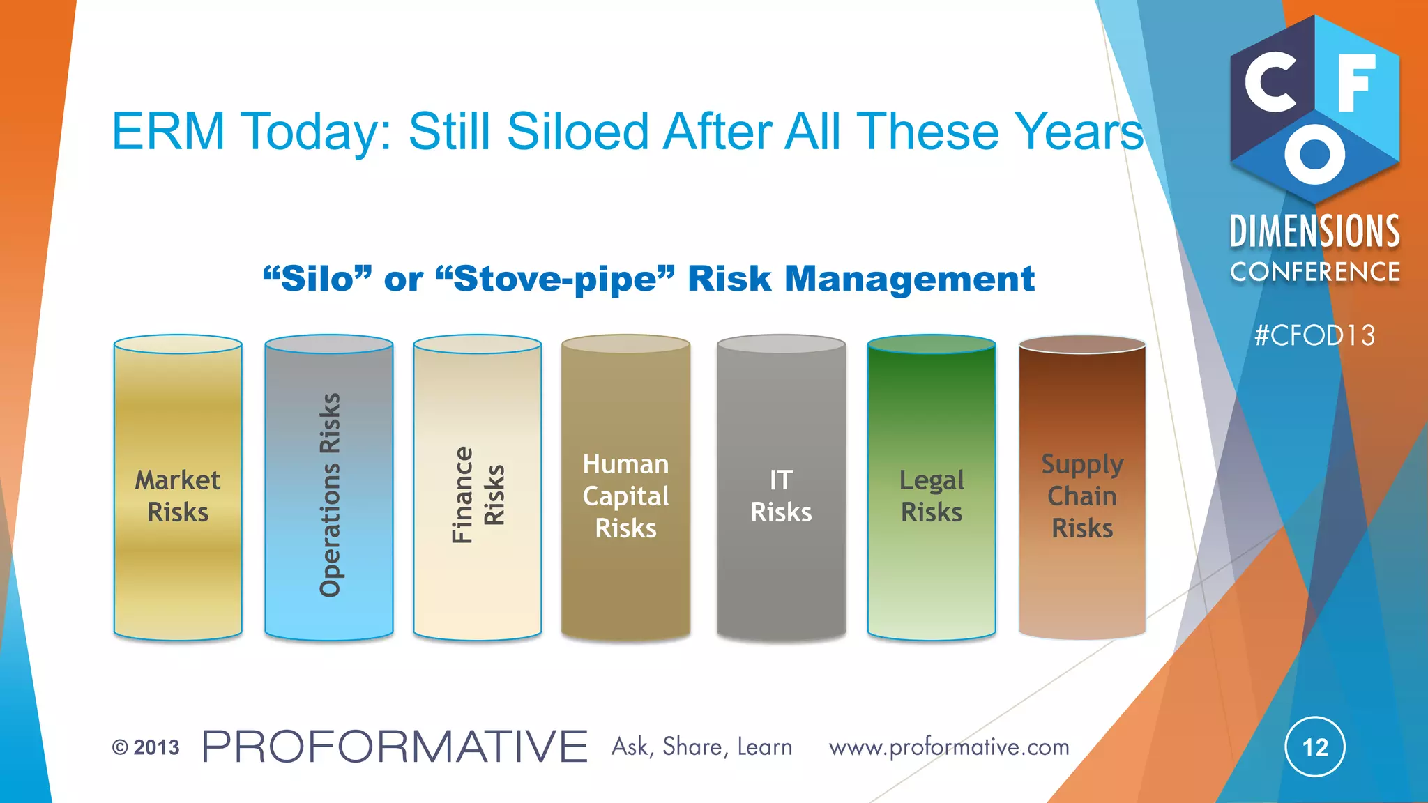 Strategic Risk Management as a CFO: Getting Risk Management Right | PPTX