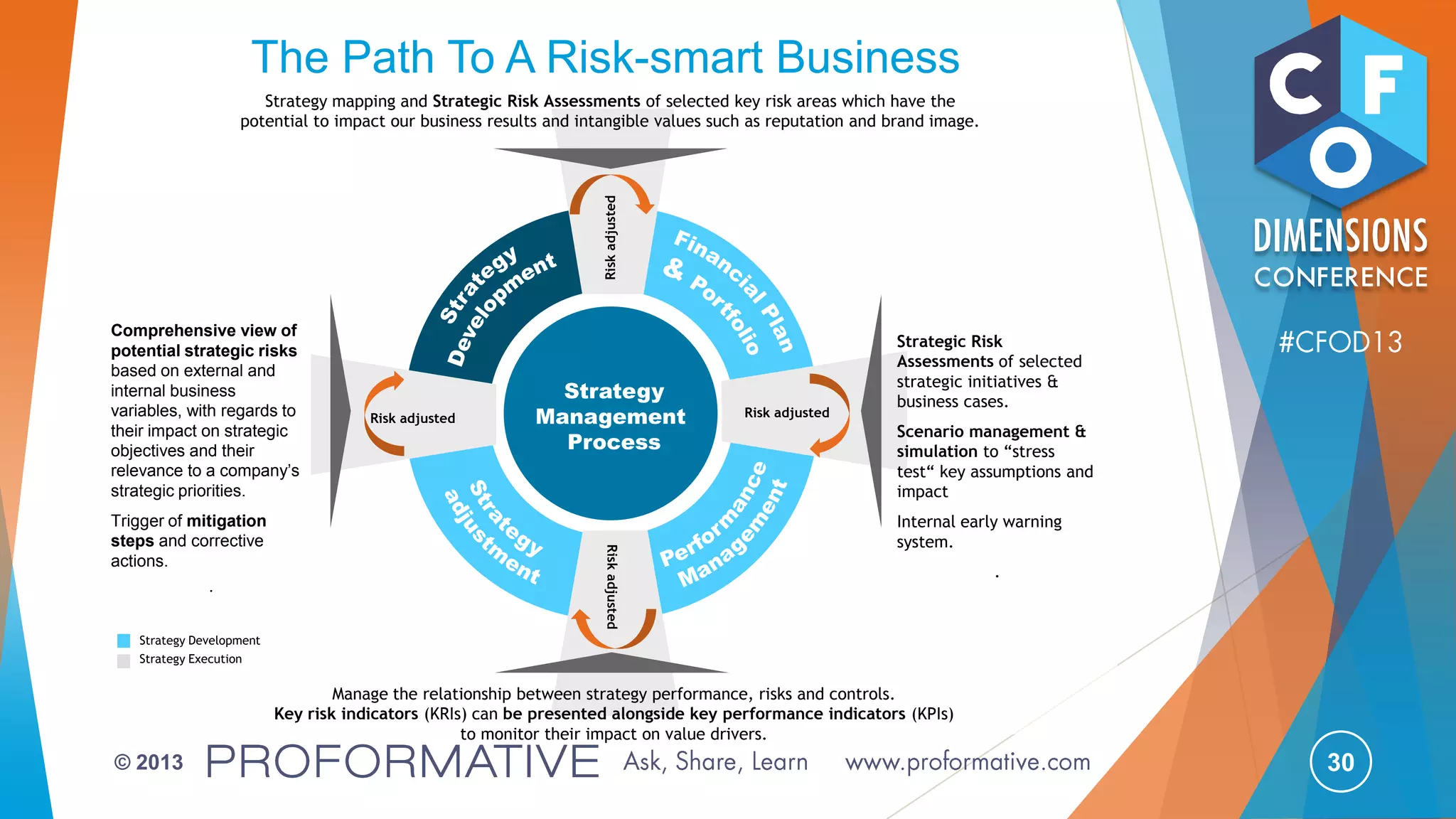 Strategic Risk Management as a CFO: Getting Risk Management Right | PPTX