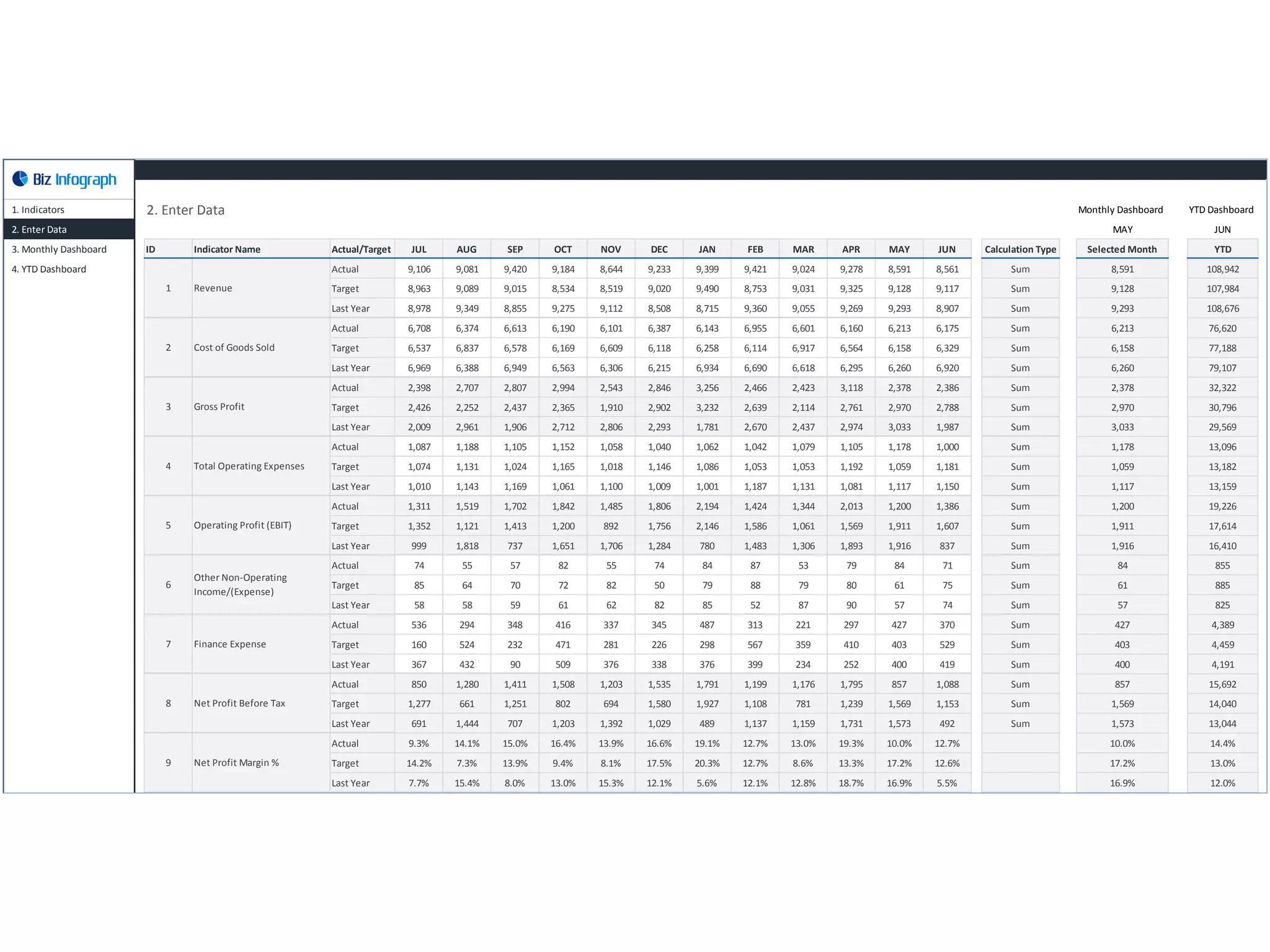 CFO Dashboard Template in Excel | PPTX