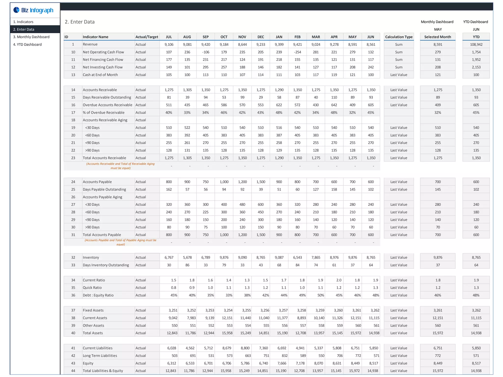 CFO Dashboard Template in Excel | PPTX
