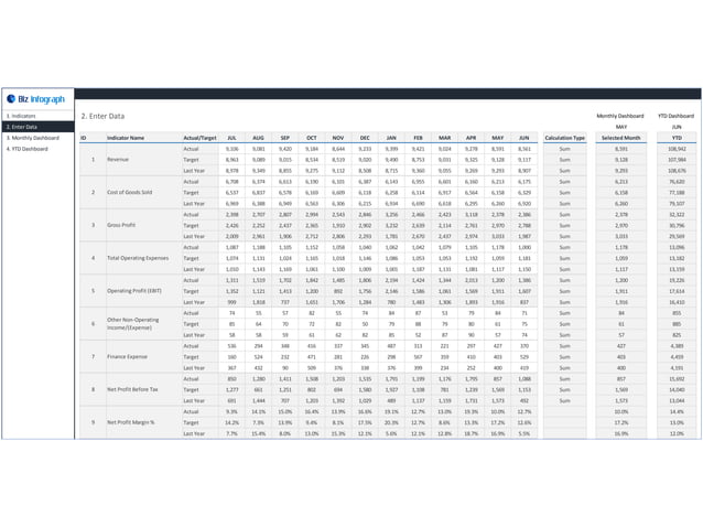 CFO Dashboard Template in Excel | PPTX | Stocks and Bonds | Personal ...