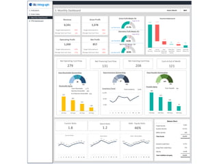 CFO Dashboard Template in Excel | PPTX