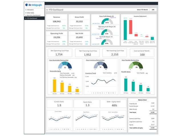 CFO Dashboard Template in Excel | PPTX | Stocks and Bonds | Personal ...