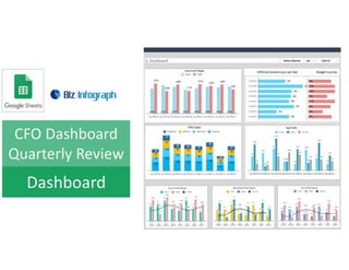 CFO Dashboard Quarterly Performance Review.pdf