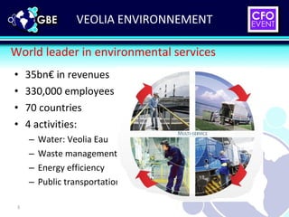 A Smarter Enterprise by Veolia | PPT