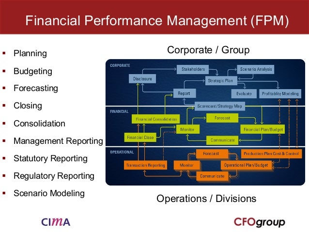 Simplifying Financial Performance Management Simplifying Financial Performance Management